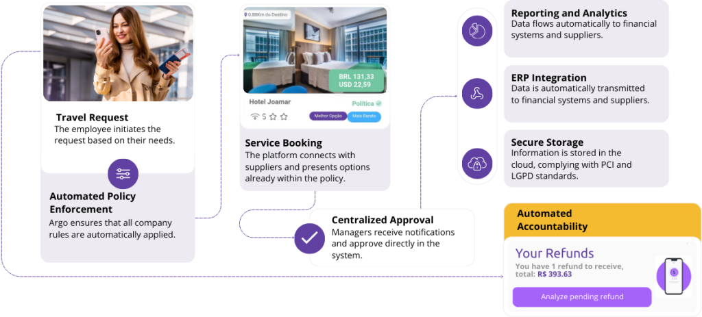 Argo Solutions | Efficient corporate travel and expense management ...